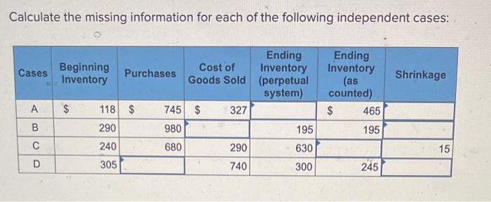 Solved Calculate the missing information for each of the | Chegg.com
