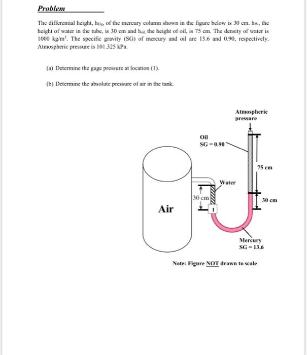 Solved Problem The differential height, hH, of the mercury | Chegg.com
