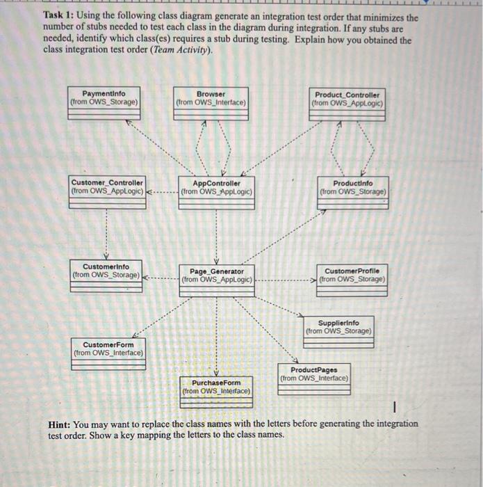 Solved Task 1: Using the following class diagram generate an | Chegg.com