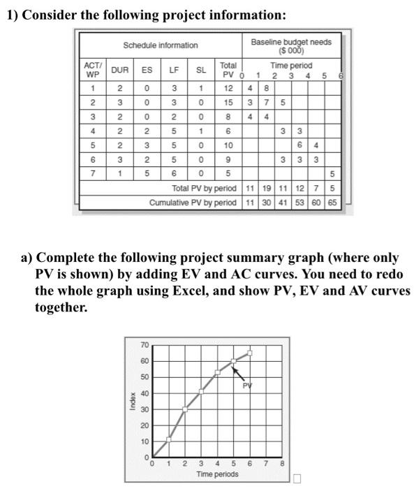 Solved c) Complete the following performance indexes summary | Chegg.com