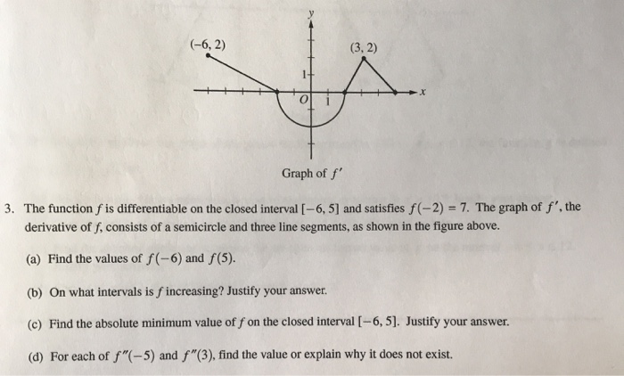 Solved (-6, 2) (3,2) Graph of f' 3. The function f is | Chegg.com