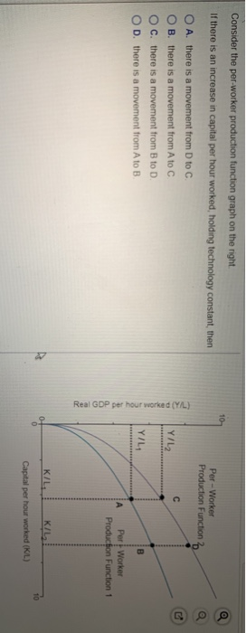 Solved Per-Worker Production Function Consider the | Chegg.com