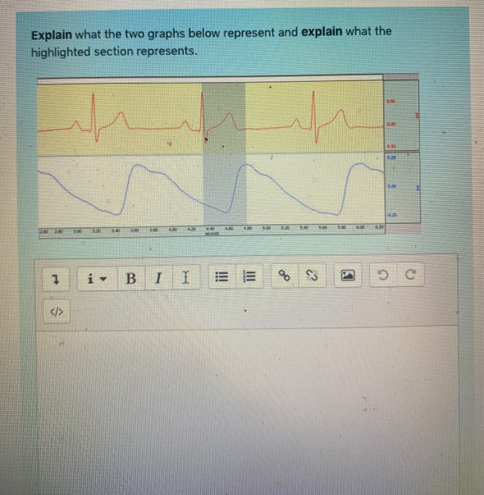 Solved Explain what the two graphs below represent and | Chegg.com