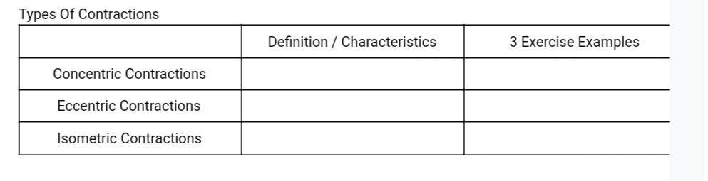Solved Types Of Contractions Definition / Characteristics 3 | Chegg.com