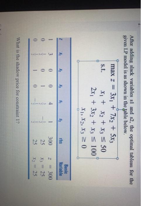 Solved After adding slack variables sl and s2, the optimal | Chegg.com