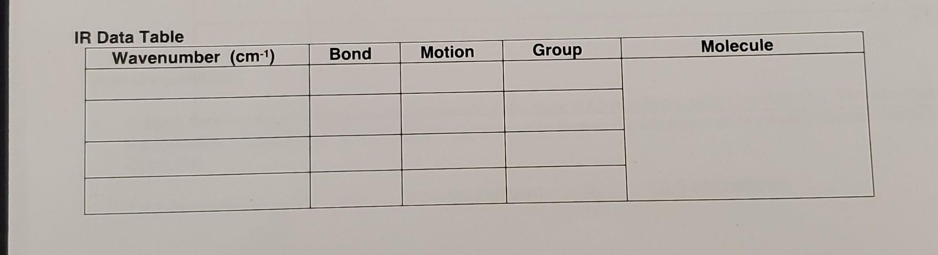Solved 1H NMR Spectrum of m-xylene 6IIR Data Table | Chegg.com