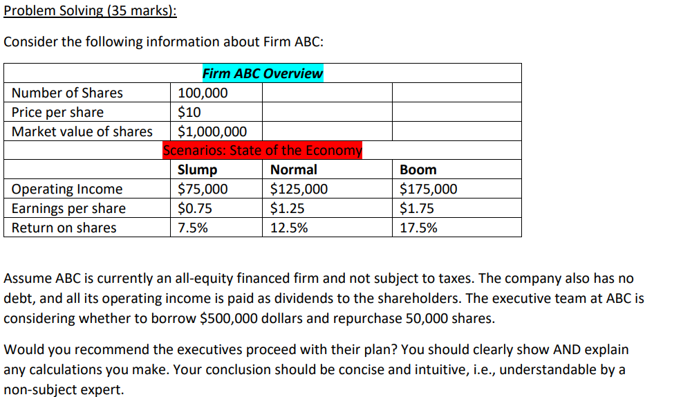 Solved Problem Solving ( 35 ﻿marks):Consider the following | Chegg.com