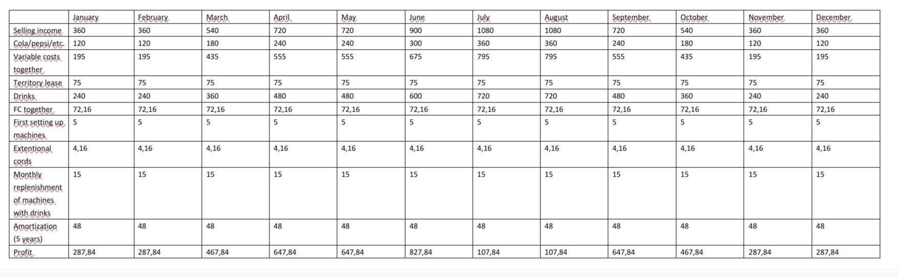 Solved 2) Cash flow statement \begin{tabular}{|l|l|l|l|} | Chegg.com