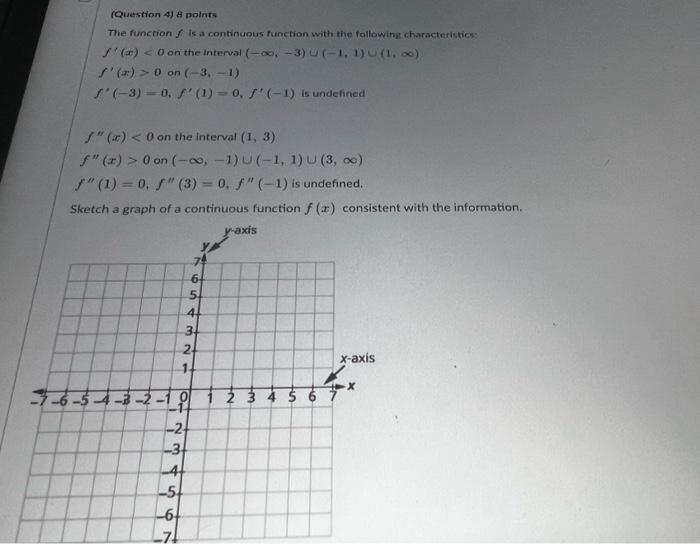 Solved The function f is a continous function with the | Chegg.com