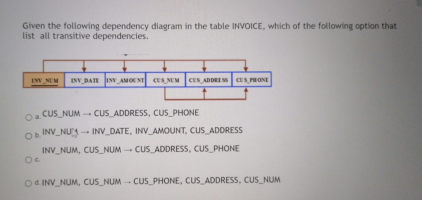 Solved Given the following dependency diagram in the table | Chegg.com