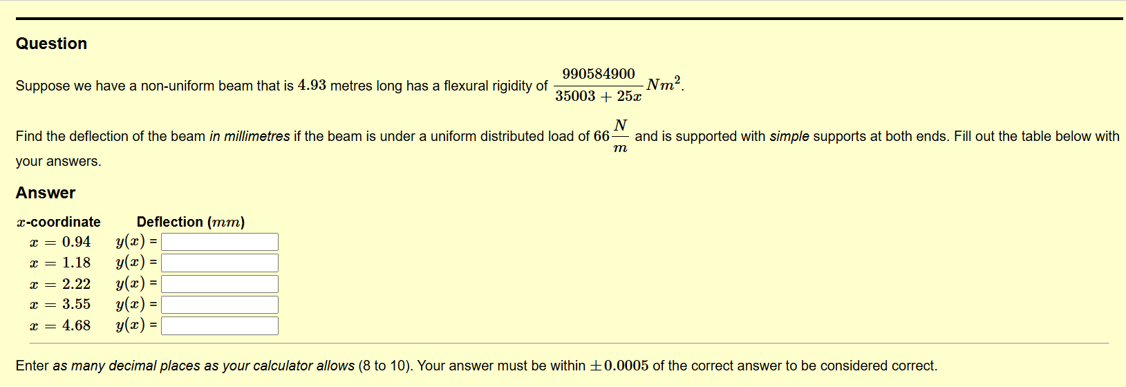 QuestionSuppose we ﻿have a non-uniform beam that | Chegg.com