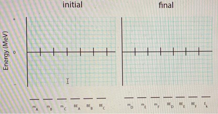 Solved Nucleus Helium-3 Helium-4 Krypton-92 Barium-141 | Chegg.com