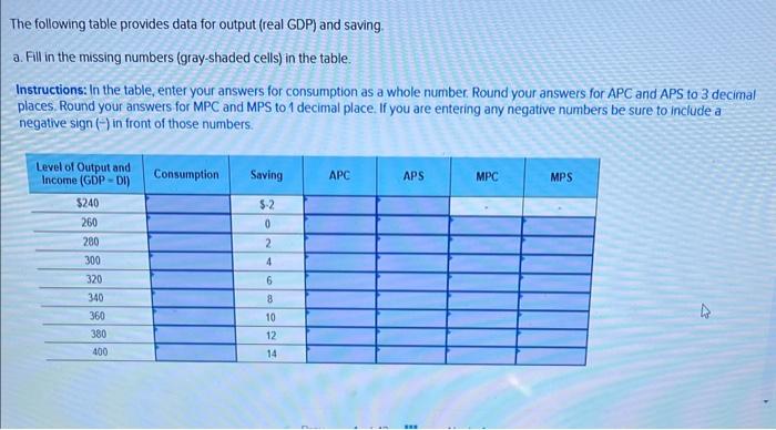 Solved The following table provides data for output (real | Chegg.com