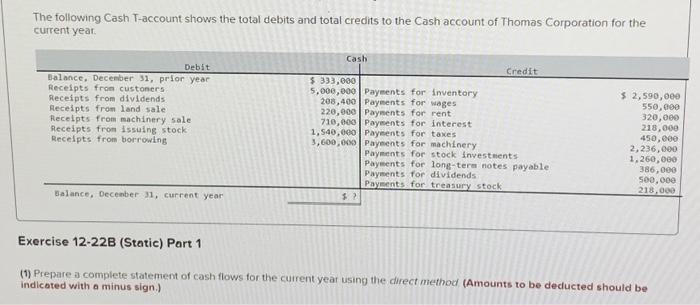 Solved The following Cash T-account shows the total debits | Chegg.com
