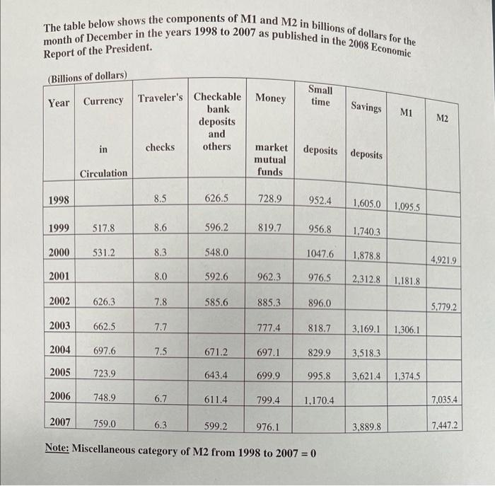 Solved The table below shows the components of M1 and M2 in | Chegg.com