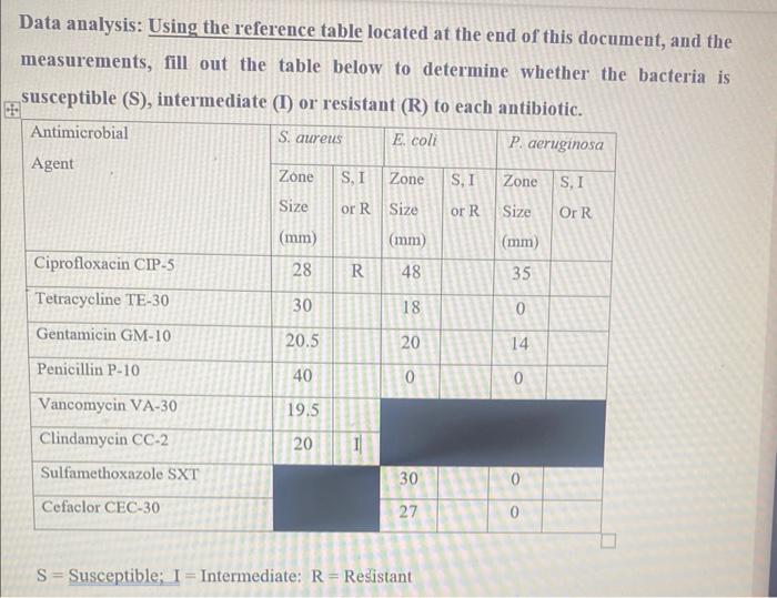 Solved please explain how to determine whether bacteria is | Chegg.com