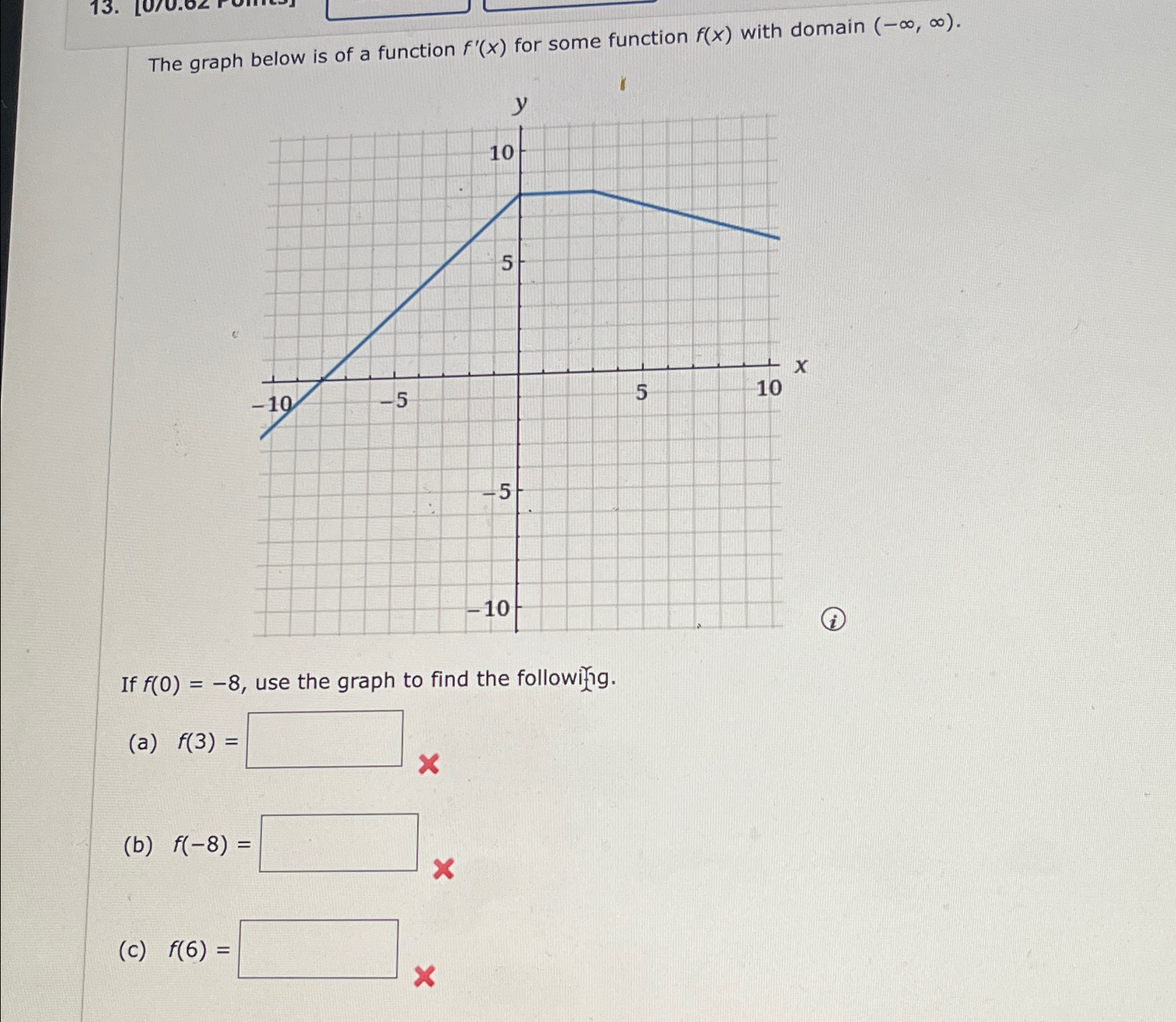 Solved The graph below is of a function f'(x) ﻿for some | Chegg.com