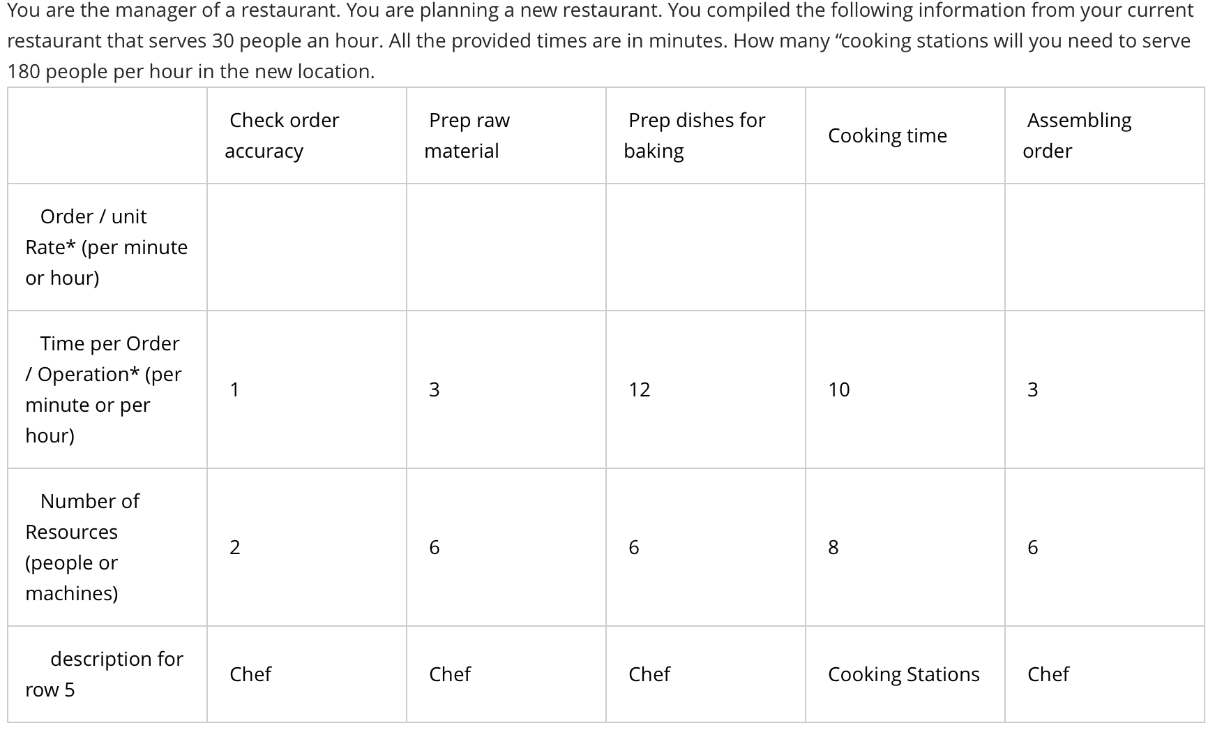 Solved You are the manager of a restaurant. You are planning | Chegg.com
