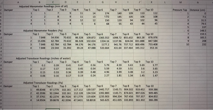 Calculate the discharge coefficient using equations | Chegg.com