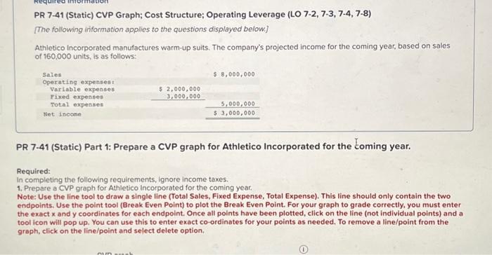 Solved PR 7-41 (Static) CVP Graph; Cost Structure; Operating | Chegg.com