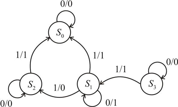Solved: Chapter 19 Problem 2P Solution | Fundamentals Of Logic Design ...