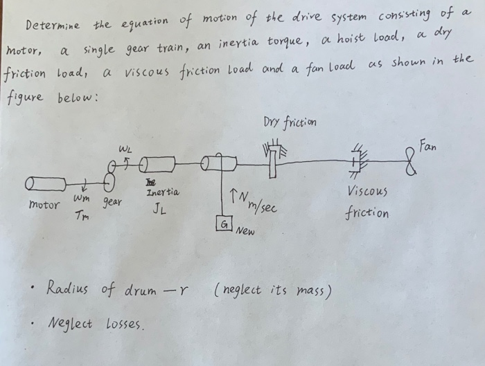 Solved Determine the equation of motion of the drive system | Chegg.com