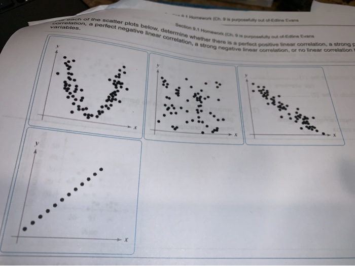 Solved the scatter plots below, determine whether there is a | Chegg.com