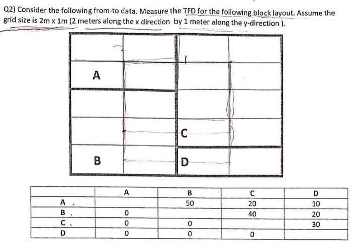 Solved Q2) Consider the following from-to data. Measure the | Chegg.com