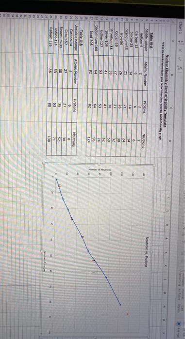 Chartt D Nuclear Chemistry Band of Stability Template | Chegg.com