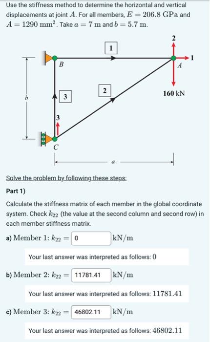 Solved Use the stiffness method to determine the horizontal | Chegg.com