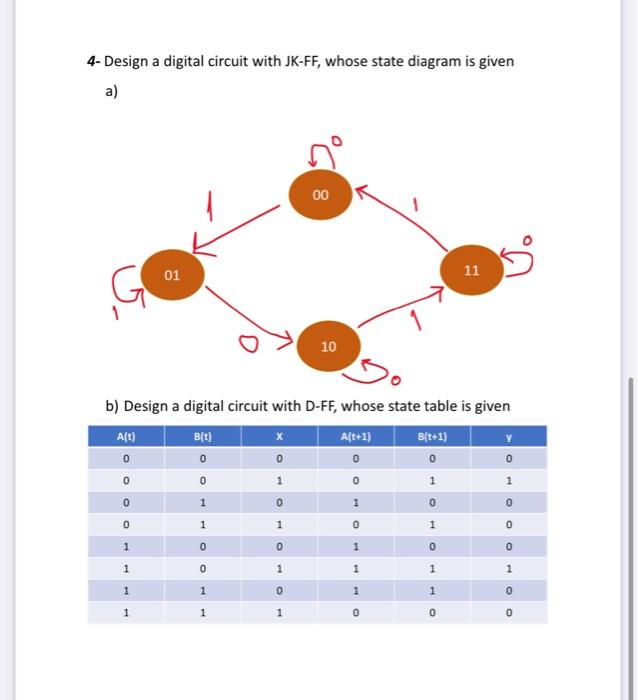 Solved 4- Design a digital circuit with JK-FF, whose state | Chegg.com
