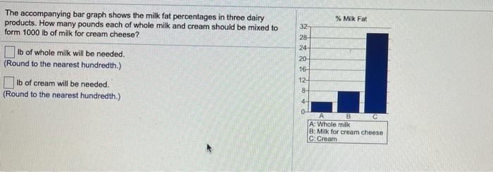 Solved % Milk Fat The accompanying bar graph shows the milk | Chegg.com