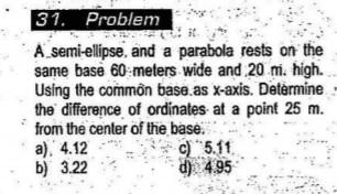 Solved 31. Problem A semi-ellipse, and a parabola rests on | Chegg.com