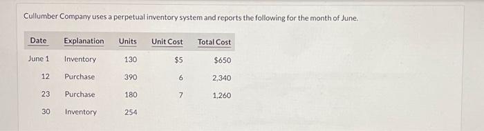 Solved Calculate the weighted-average cost per unit, using a | Chegg.com