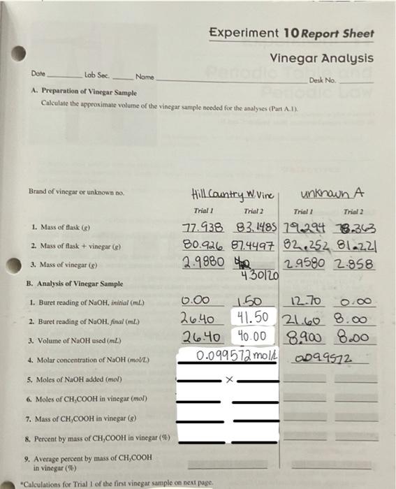 Solved Experiment 10 Report Sheet Vinegar Analysis Date Lab | Chegg.com Solved Experiment 10 Report Sheet Vinegar Analysis Date Lab | Chegg.com