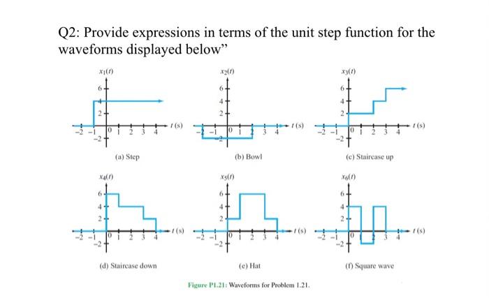 Solved Q2: Provide expressions in terms of the unit step | Chegg.com