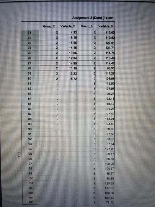 Solved Q1. Use the FREQUENCIES option in SPSS to analyze the | Chegg.com