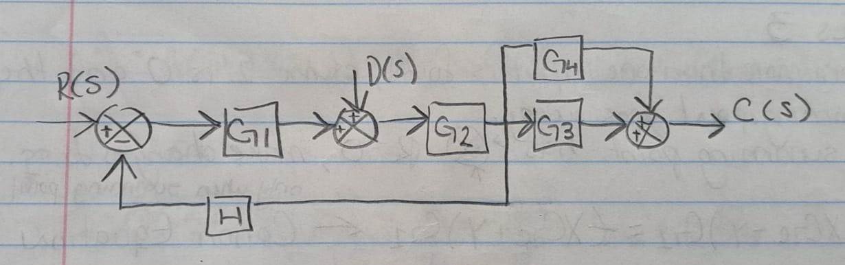 Solved Make the input R(s) 0 ﻿and do the correct | Chegg.com