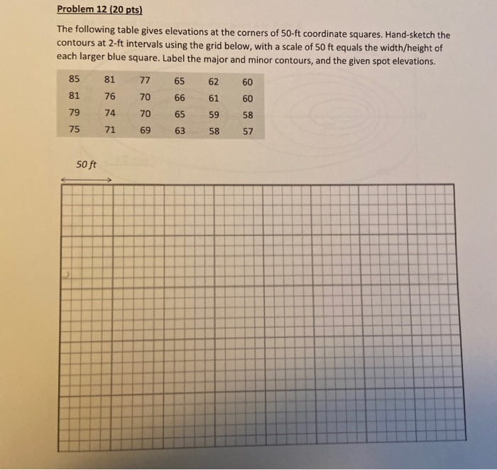 Solved Problem 12 (20 pts) The following table gives | Chegg.com