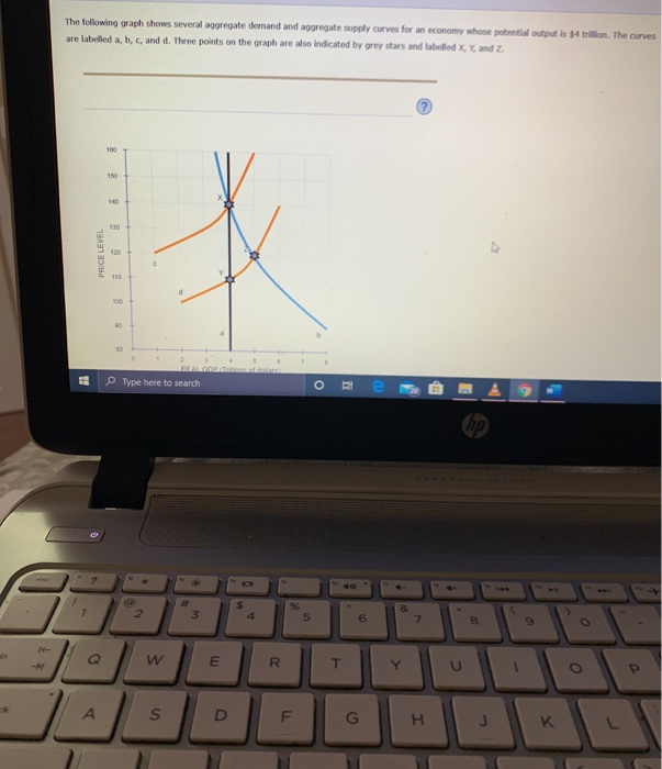 The following graph shows several appregate demand | Chegg.com