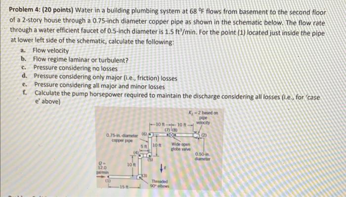 Solved Problem 4: (20 points) Water in a building plumbing | Chegg.com