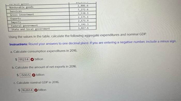 Solved The table below shows hypothetical values of the | Chegg.com