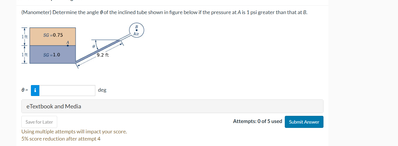 Solved (Manometer) ﻿Determine the angle \( \theta \) ﻿of the | Chegg.com