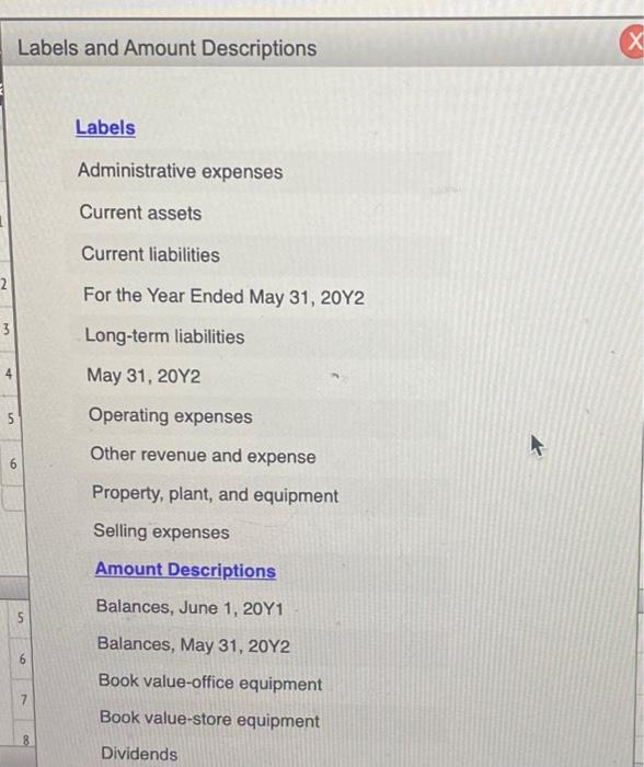 Solved Labels and Amount DescriptionsLabels and Amount | Chegg.com