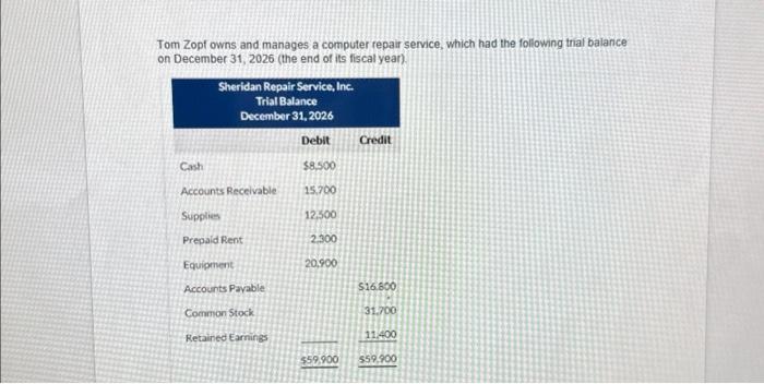 Solved Tom Zopf owns and manages a computer repair service, | Chegg.com