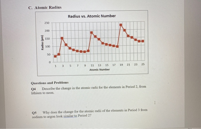 Solved C. Atomic Radius Radius vs. Atomic Number 250 200 1 | Chegg.com