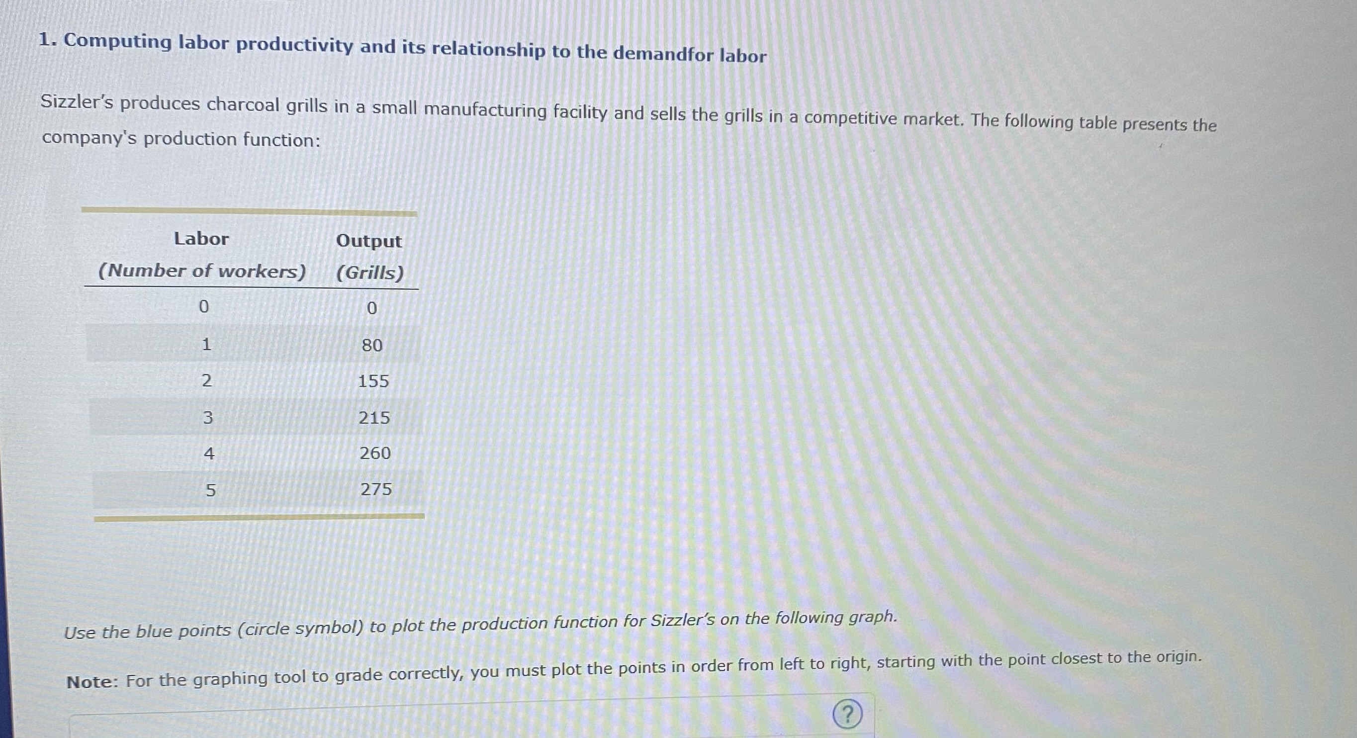 Solved Computing labor productivity and its relationship to | Chegg.com