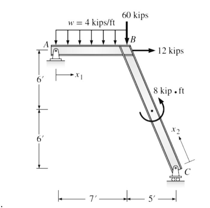Solved 60 kips w = 4 kips/ft B 12 kips 6' X1 8 kip.ft X2 6' | Chegg.com