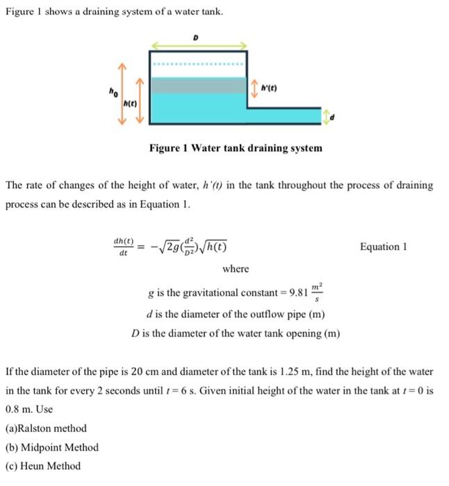 Solved Figure 1 shows a draining system of a water tank. ho | Chegg.com