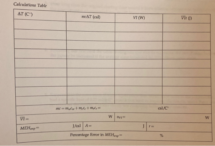Solved Calculations Table AT (C) mcAT (cal) VI (W) Vit (1) | Chegg.com